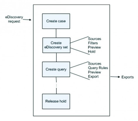 Amol Ghuge's SharePoint Blog: SharePoint Server 2013: Boosting ...