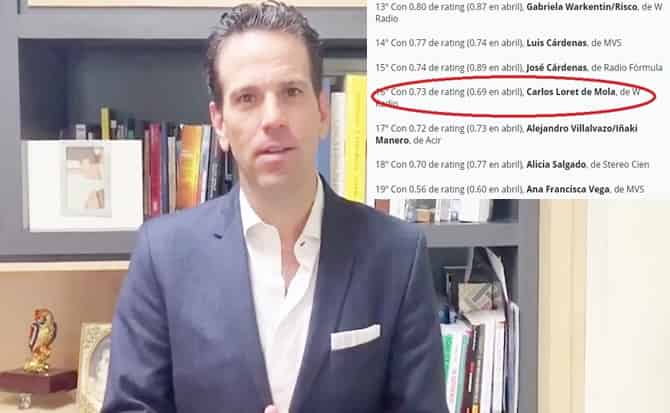 Carlos Loret De Mola Sale De Televisa Tras 18 Años Por Malos Ratings