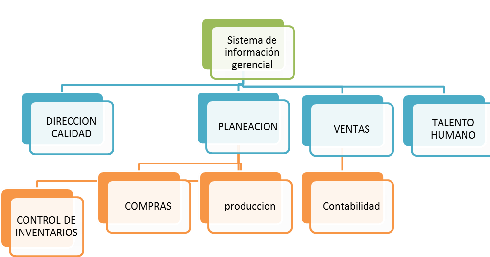 Sistema De InformaciÓn Gerencial Aplicado Sistema De InformaciÓn