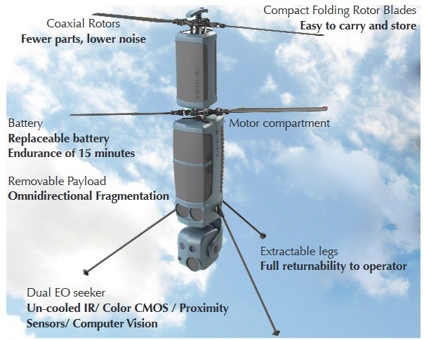 desarrollo defensa y tecnologia belica: El Ejército de Israel adjudica ...