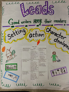 Tales of a 4th Grade Dual Language Diva: Writing Anchor Charts