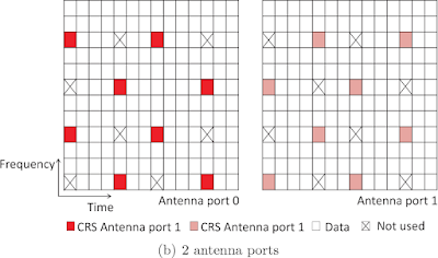 [ORAN] FlexRIC 介紹