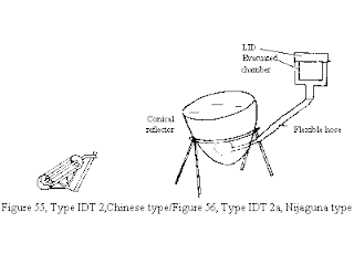 Solar Cooker Designs: Indirect Types