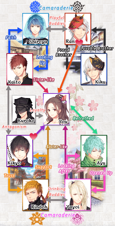 Otome Otaku Girl: Shall we date?: Destiny Ninja 2 + Walking around the ...