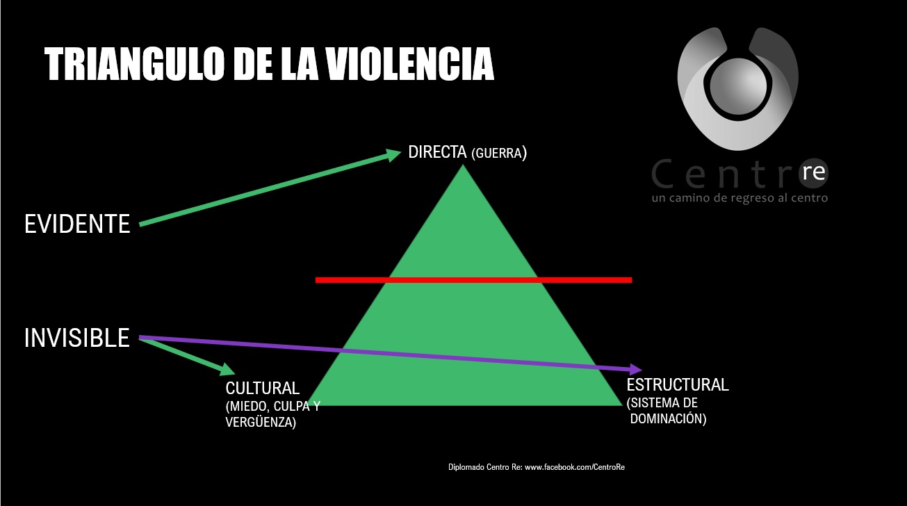 TEMA : Una Paz Construida, una Paz Positiva