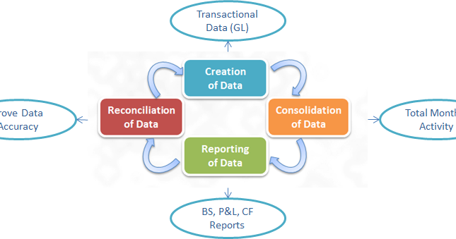 fishing with FDMEE: Using FDMEE to load balances into ARM