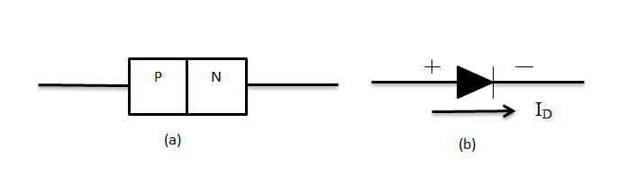 Semiconductor Diode