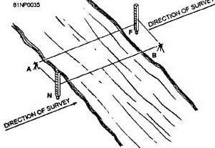 What is Leveling and types of Leveling? Surveying & Leveling - Civil ...
