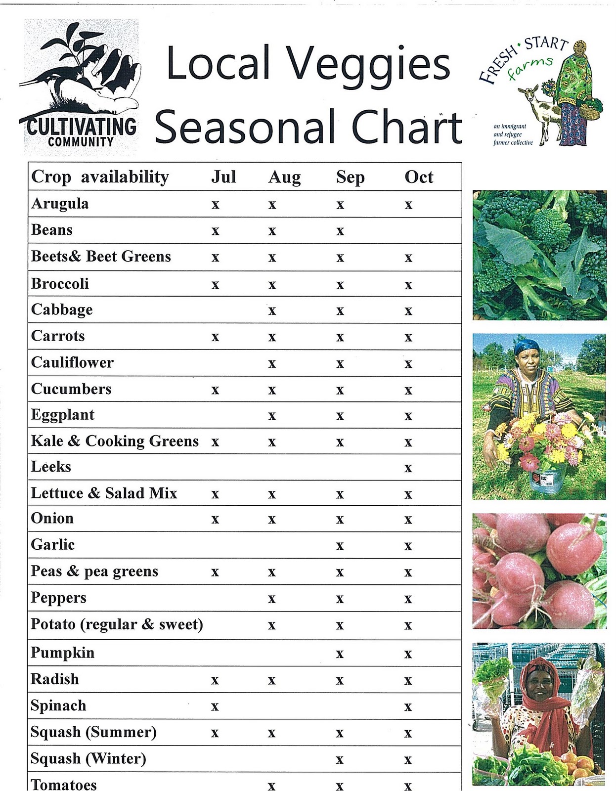 Fresh Start Farms: Veggie ID Guide