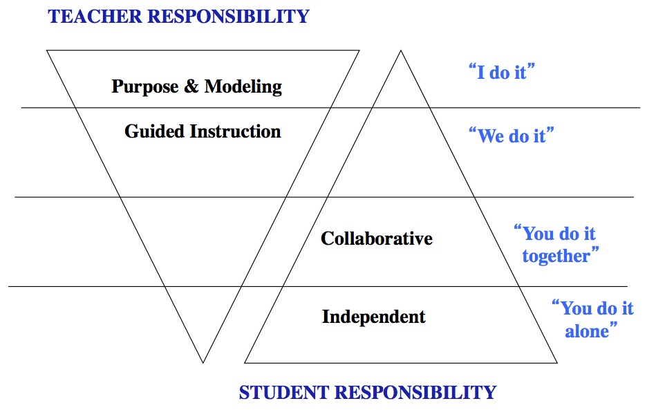 Delta Scape: Math Think Alouds