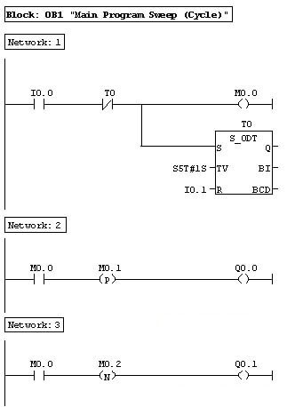 Edge Detection in PLC Programming