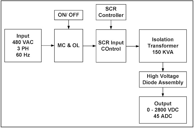 Carl E. Holmes Company (CEHCO): High Voltage SCR Controlled Power ...