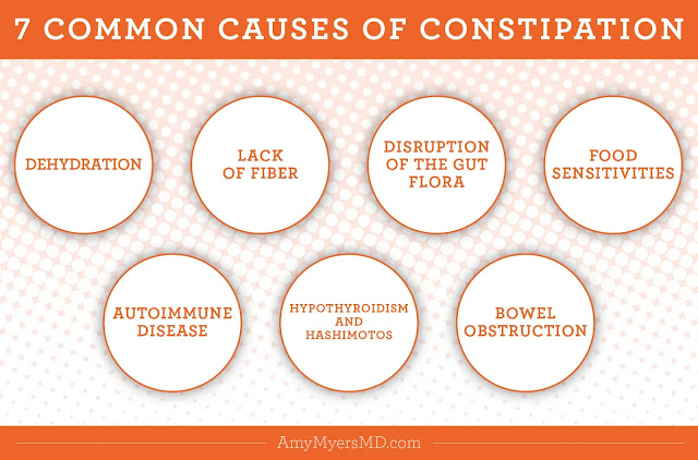HOME REMEDIES TO HELP CONSTIPATION FAST!