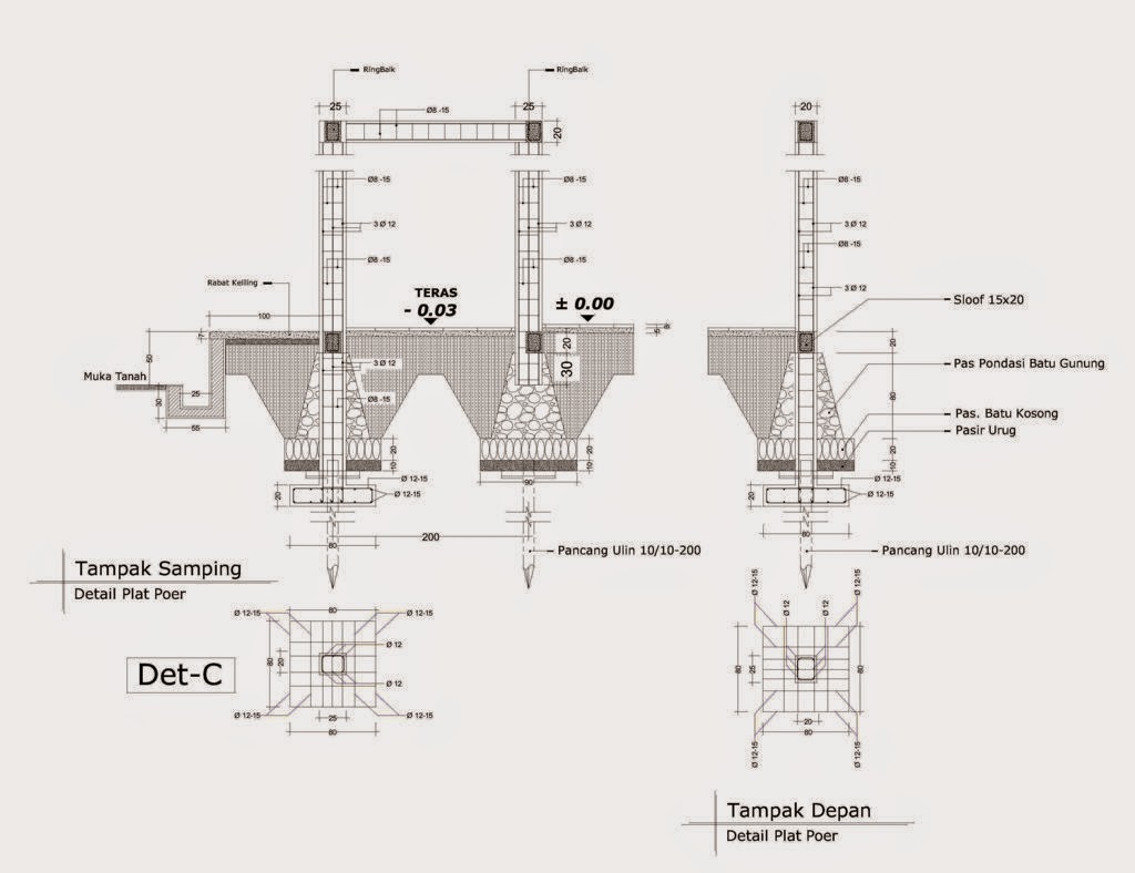 MENGENAL JENIS-JENIS PONDASI | SANGGAR TEKNIK
