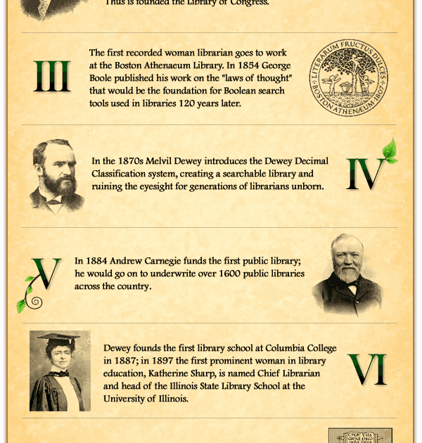 Evolution of the Noble Librarian (Infographic)