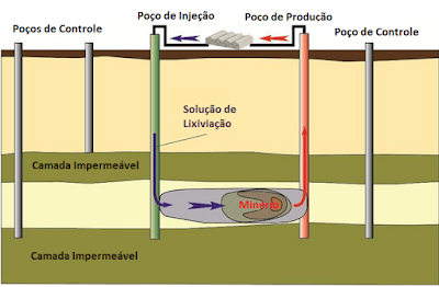 Processo de Lixiviação: O que é, Métodos, e o seu Uso no Solo ...