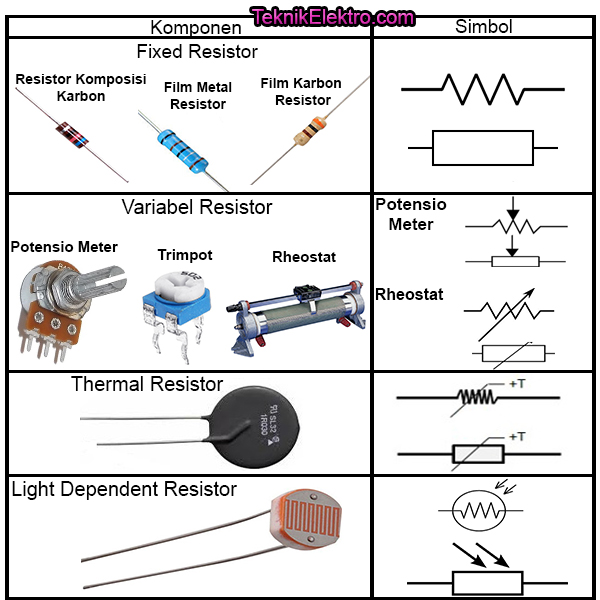Gambar Dan Simbol Resistor - Riset