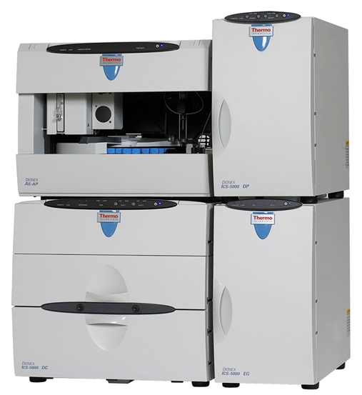 Ion Chromatography (IC)