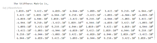 Everything Modelling and Simulation: Isoparametric Full Integration ...