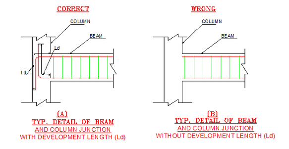 What is Bond, Flexural , Anchorage Bond and Development Length ...