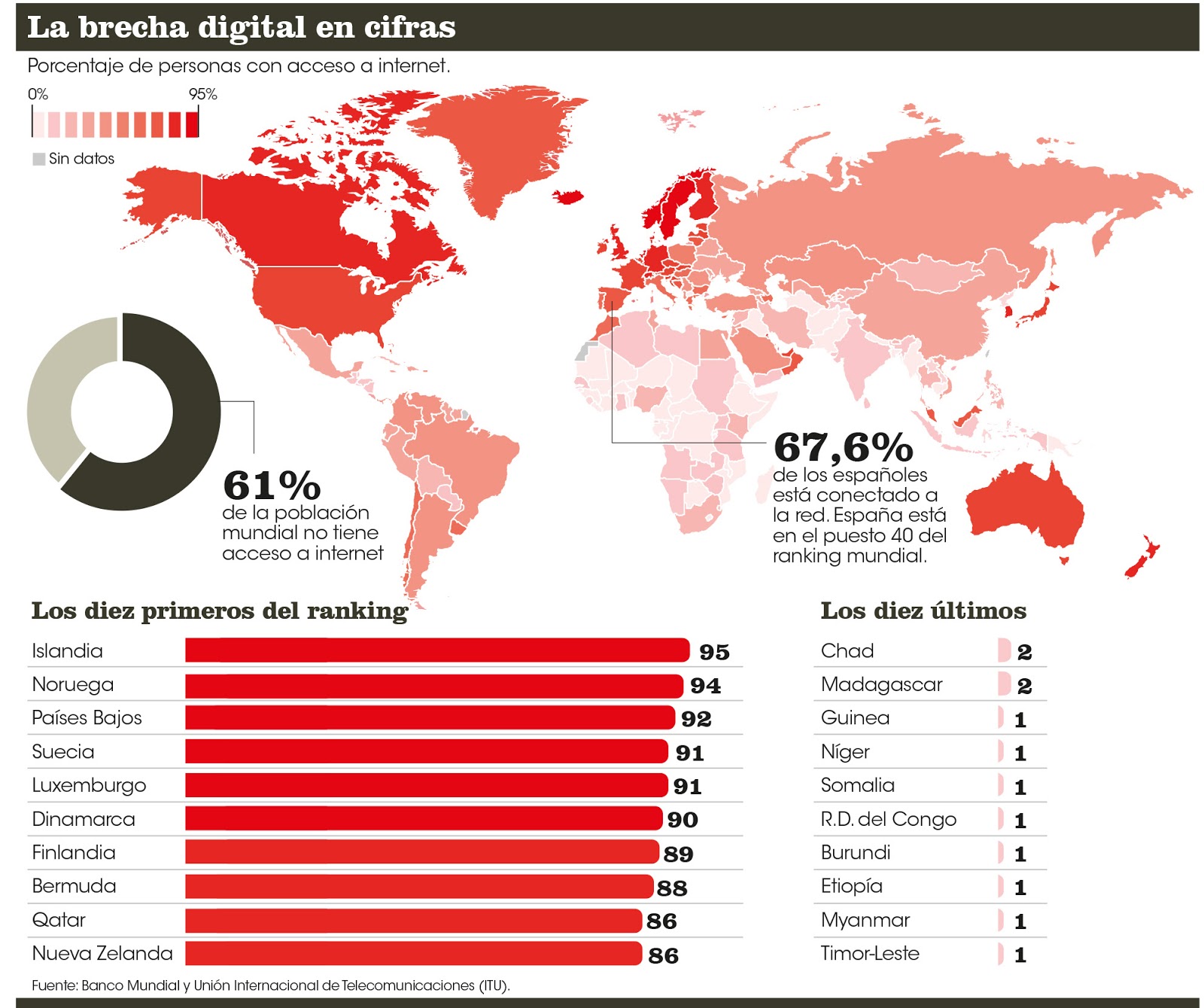Factores de riesgo en la utilizacón de las TIC: Brecha Digital