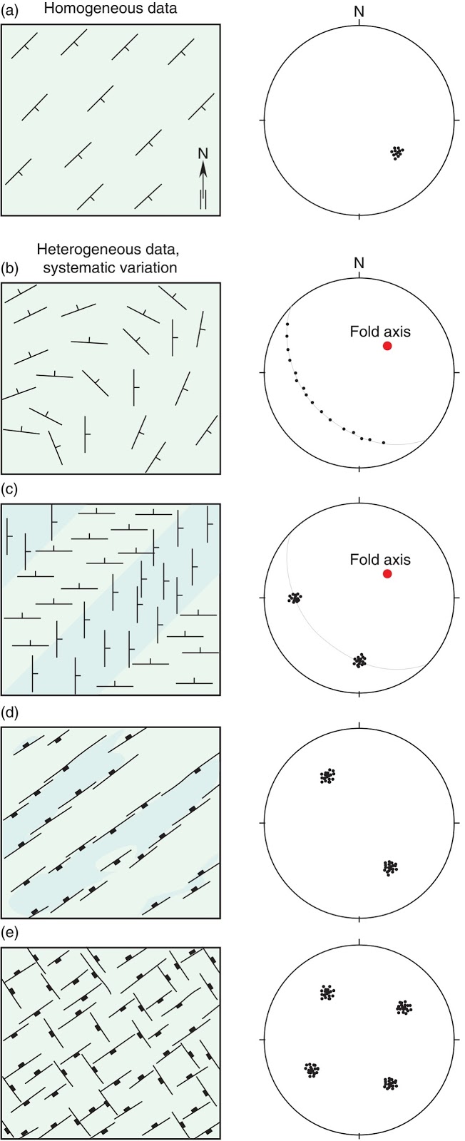 Learning Geology: Structural analysis