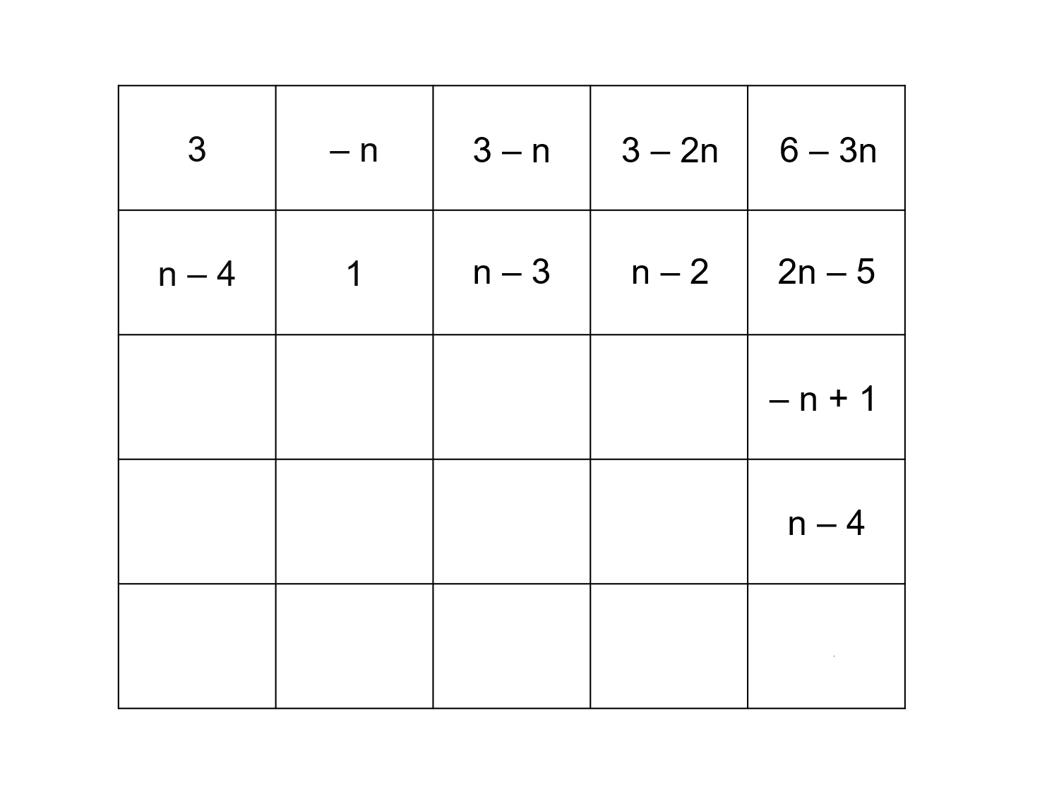 MEDIAN Don Steward mathematics teaching: directed number grid