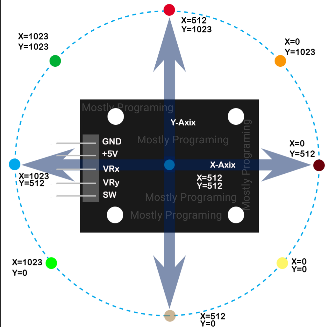 JoyStick HW-504 Interfacing with Arduino