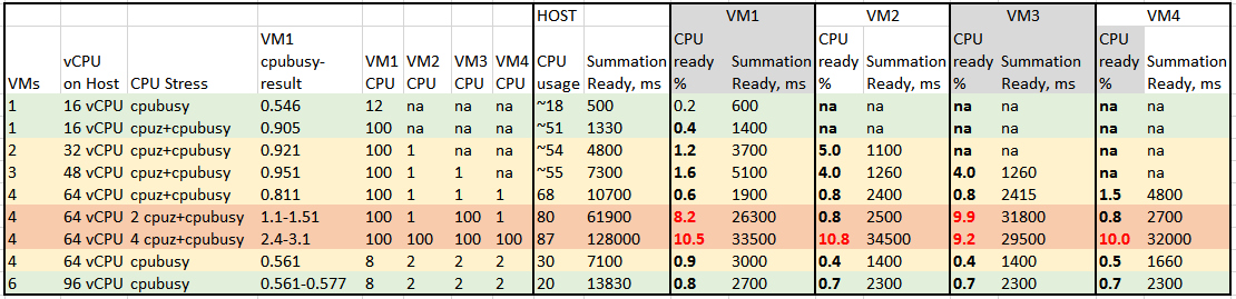 SC Labs | Networking notes (CCNA R/S, CCNA Sec, CCNP R/S, VMWare): ESXI ...