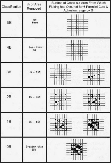 A Professional Wood Finishers Journal: Adhesion Testing