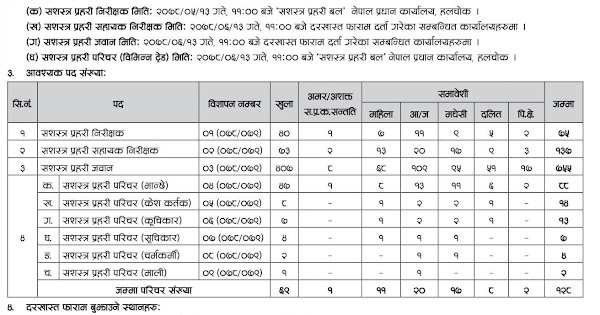 Armed Police Force - APF Nepal Vacancy Announcement for Various Post 2078 | Chetan TM