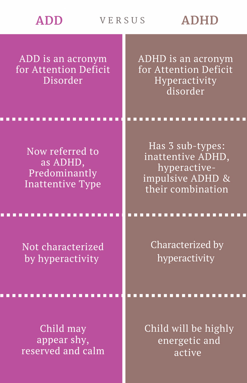 Arabic Knowledge blog مدونة المعرفة العربية : What is Attention Deficit ...