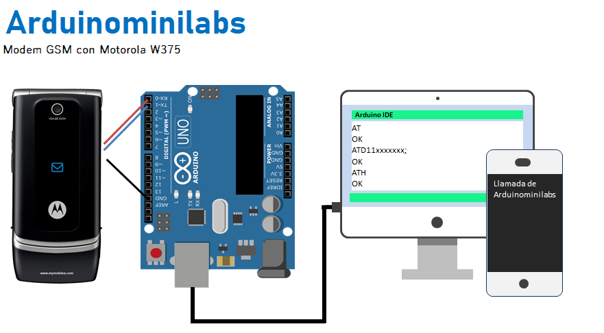 Control de teléfono GSM con comandos AT y Arduino (Hacking GSM phone ...