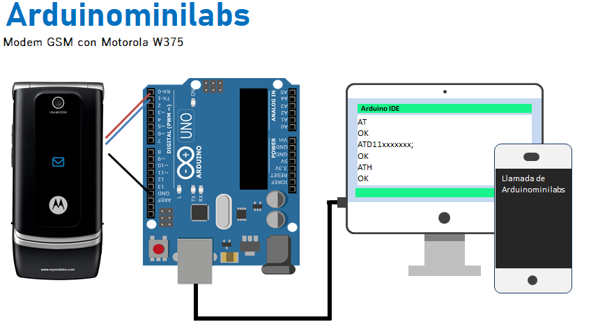 Control de teléfono GSM con comandos AT y Arduino (Hacking GSM phone ...