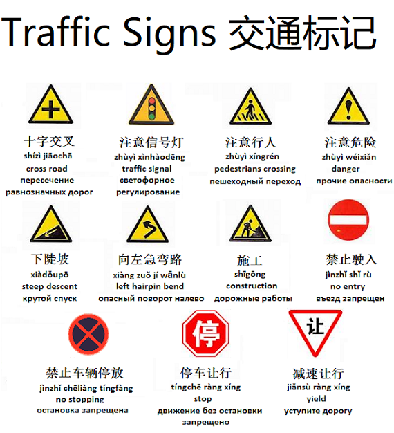 China Grammar Traffic Signs china-grammar-traffic-signs