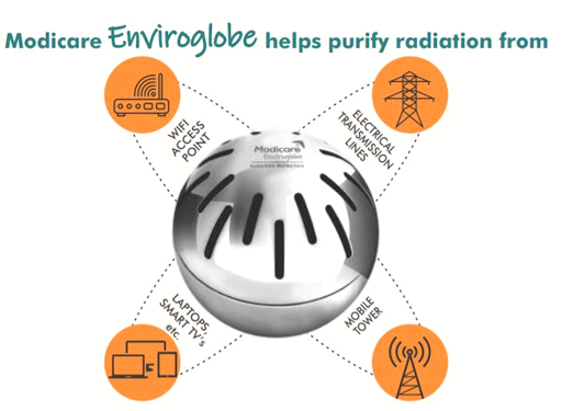 MODICARE ENVIROGLOBE - An Anti-radiation Device