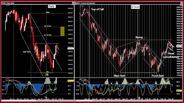 Sharpshorts Day Trading : 5......2B DRAGON trade pattern