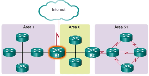 CCNA Complete Course: OSPF Area and LSA Types Link state advertisement