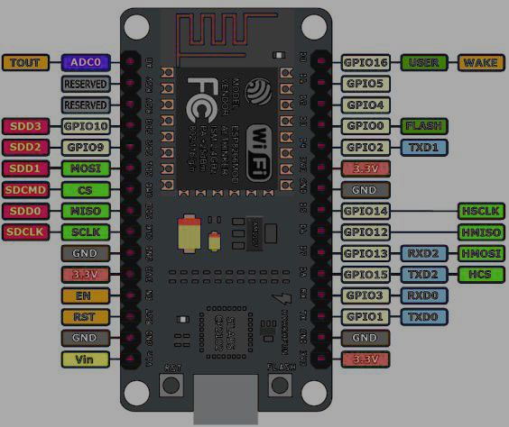 Mengakses Nodemcu Untuk Projek Iot Teknik Elektro