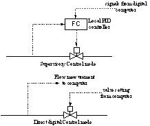 DCS Full Form | What is DCS Systems | DCS Systems | What is DCS vs PLC ...