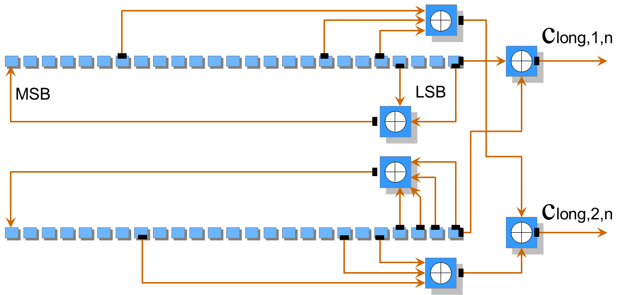 Characteristics of WCDMA FDD ~ Telecommunication Learning