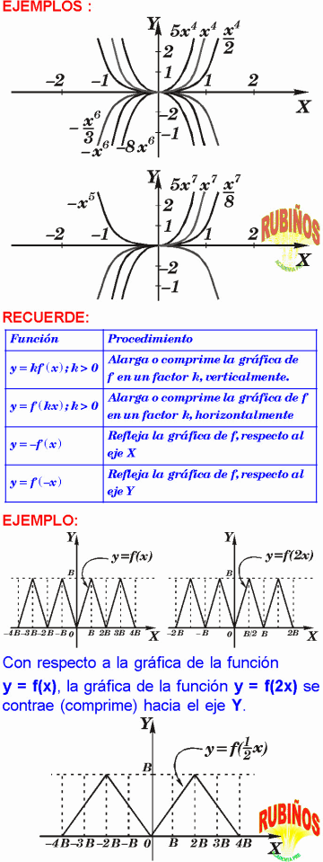 FUNCIONES EXPLICACIONES BÁSICAS CON TEORIA Y EJEMPLOS DE MATEMATICAS PDF