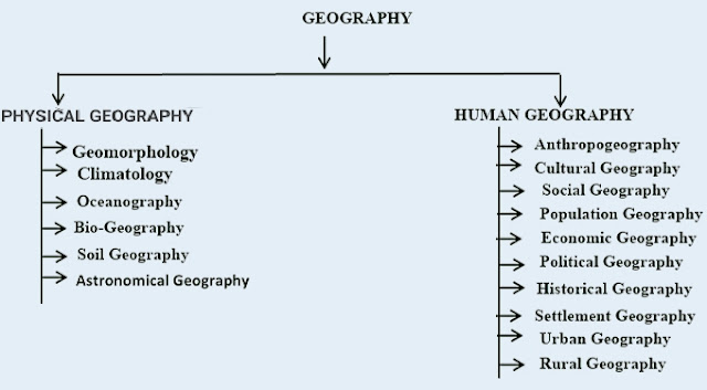 NATURE AND SCOPE OF GEOGRAPHY || BRANCHES OF GEOGRAPHY || TYPES OF ...