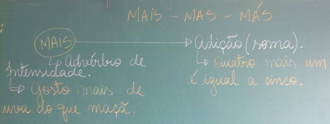 Língua Portuguesa em5Minutos: A Diferença entre MÁS, MAS e MAIS ...