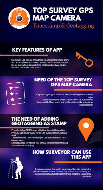 Top Survey GPS map camera Timestamp & Geotagging