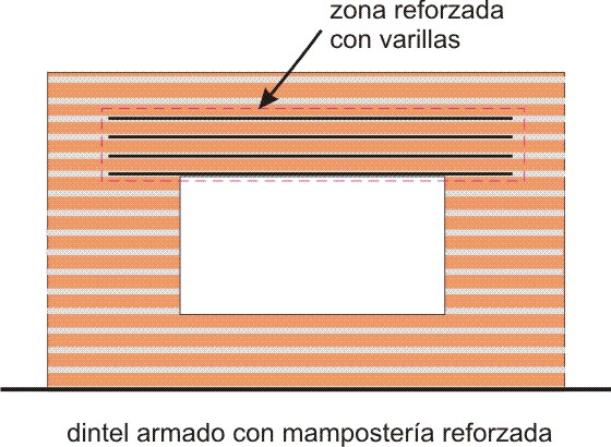 Y esto... cómo lo hago?: COLOCACIÓN DE ABERTURAS, LOS DINTELES
