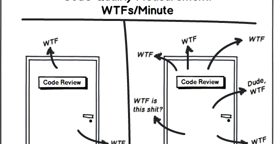 Clean Code dan Bad Code - IT UNTUKMU