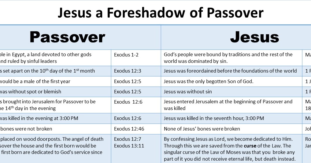 To Heaven and Back Again: Passover, Jesus and God's Timeline