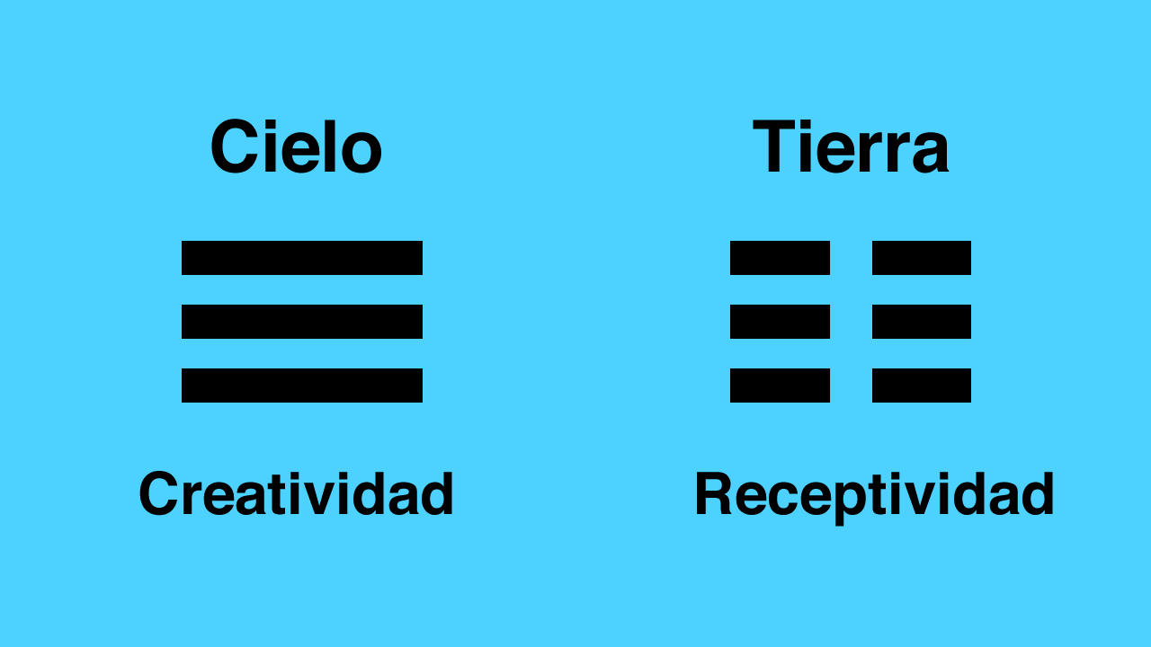 El infinauta: Creatividad y receptividad