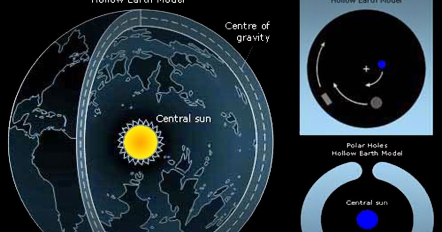 A Compilation of Hollow Earth Hypotheses and Evidence (for and against ...